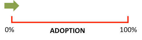 Well Told Story’s Rejection Scale turns the art of persuasion into ...